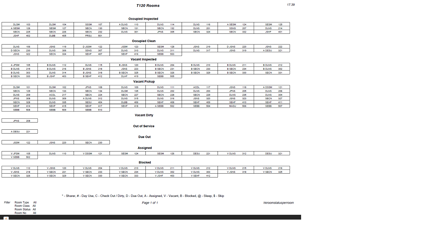 Report T-120. HSK Room Status per Room | GOBERNANTA´S BLOG